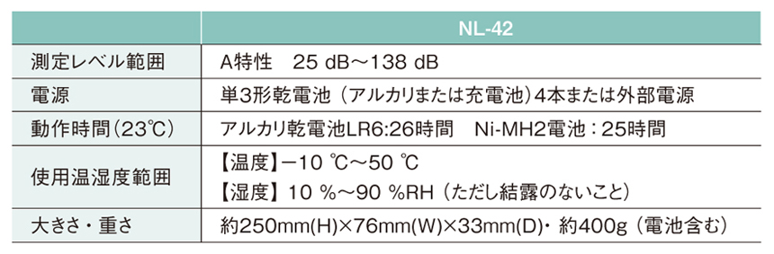 普通騒音計 (検定付) NL-42 - 【LLC】物流総合レンタルサイト｜日建リース工業